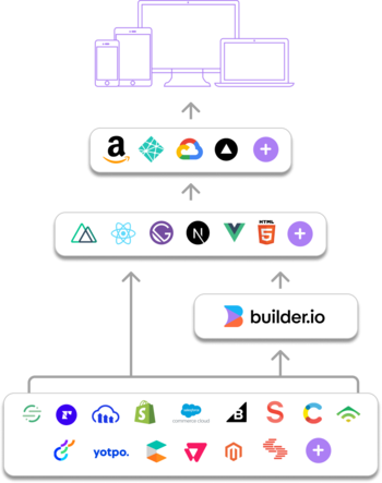 Builder.io - Drag and drop Visual CMS