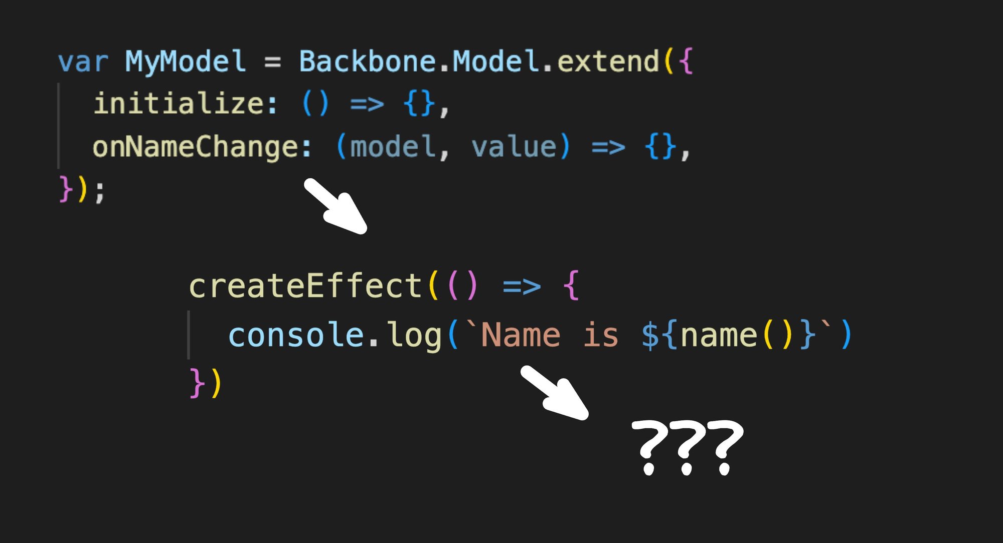 A Brief History of Reactivity