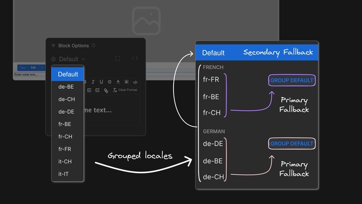Locale grouping: Scale localization