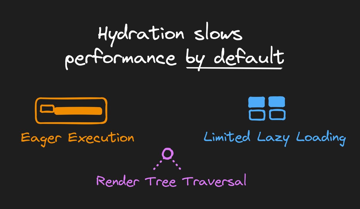 Hydration, the Saboteur of Lazy Loading