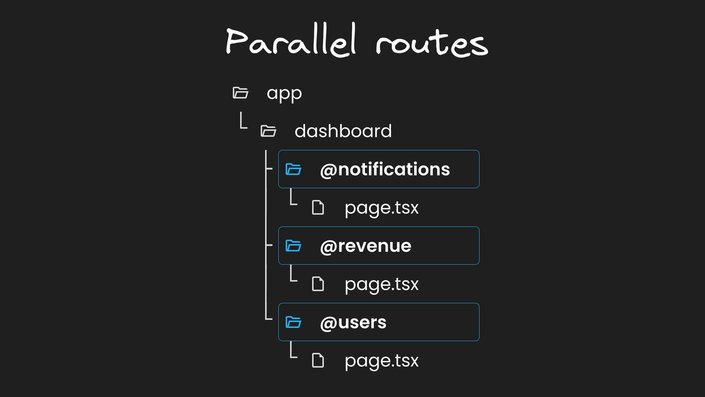 Next.js 14 Parallel Routes: A Detailed Guide
