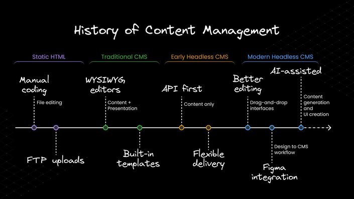 The Ultimate Guide to Headless CMS