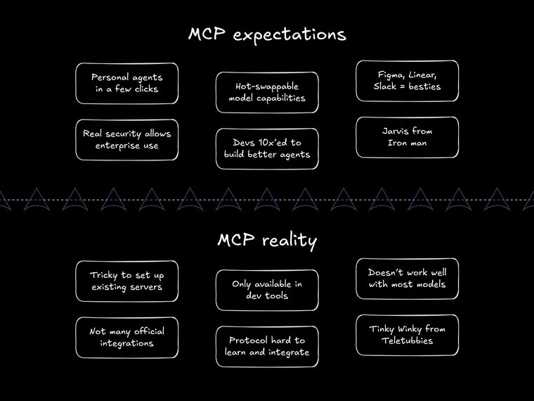 What is the Model Context Protocol (MCP)?