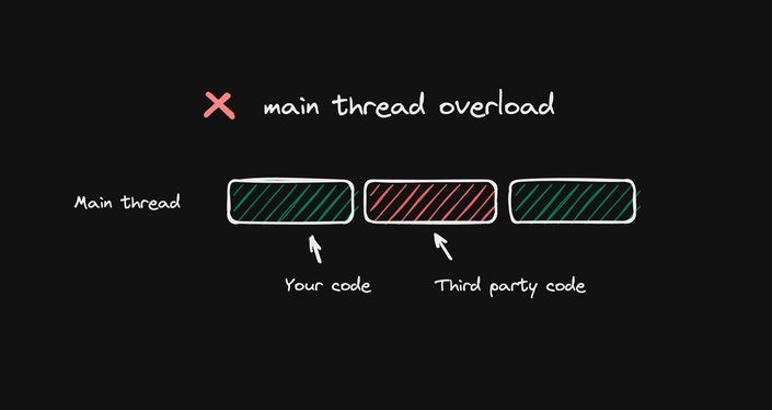 How to Optimally Connect Any Third-Party Service to Your Next.js Site