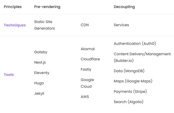 A Guide to Choosing the Best Jamstack CMS