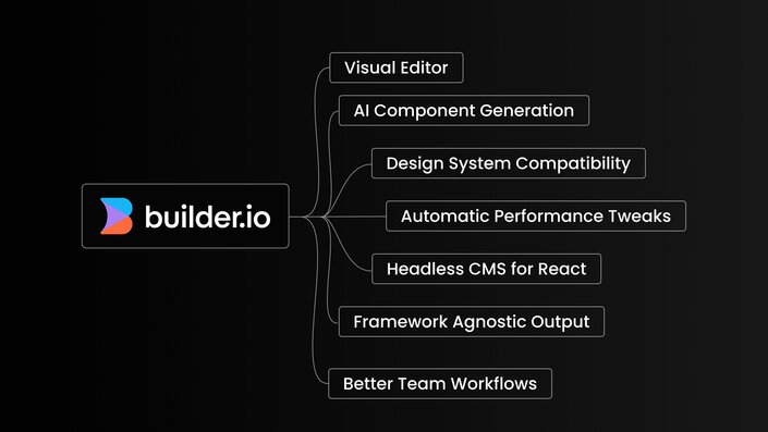 React UI Component Libraries in 2025