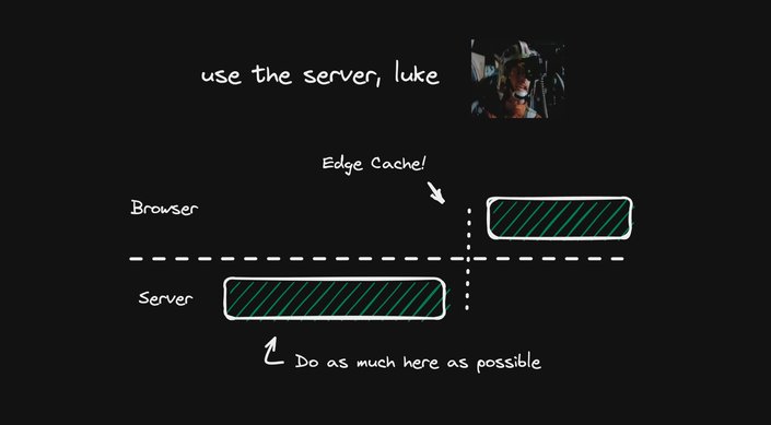 How to Optimally Connect Any Third-Party Service to Your Next.js Site