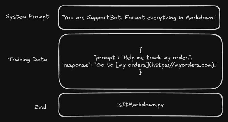 Fine-tune an LLM: Why, when, and how