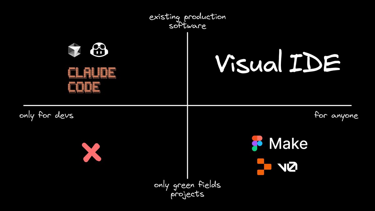 What Is a Visual IDE?