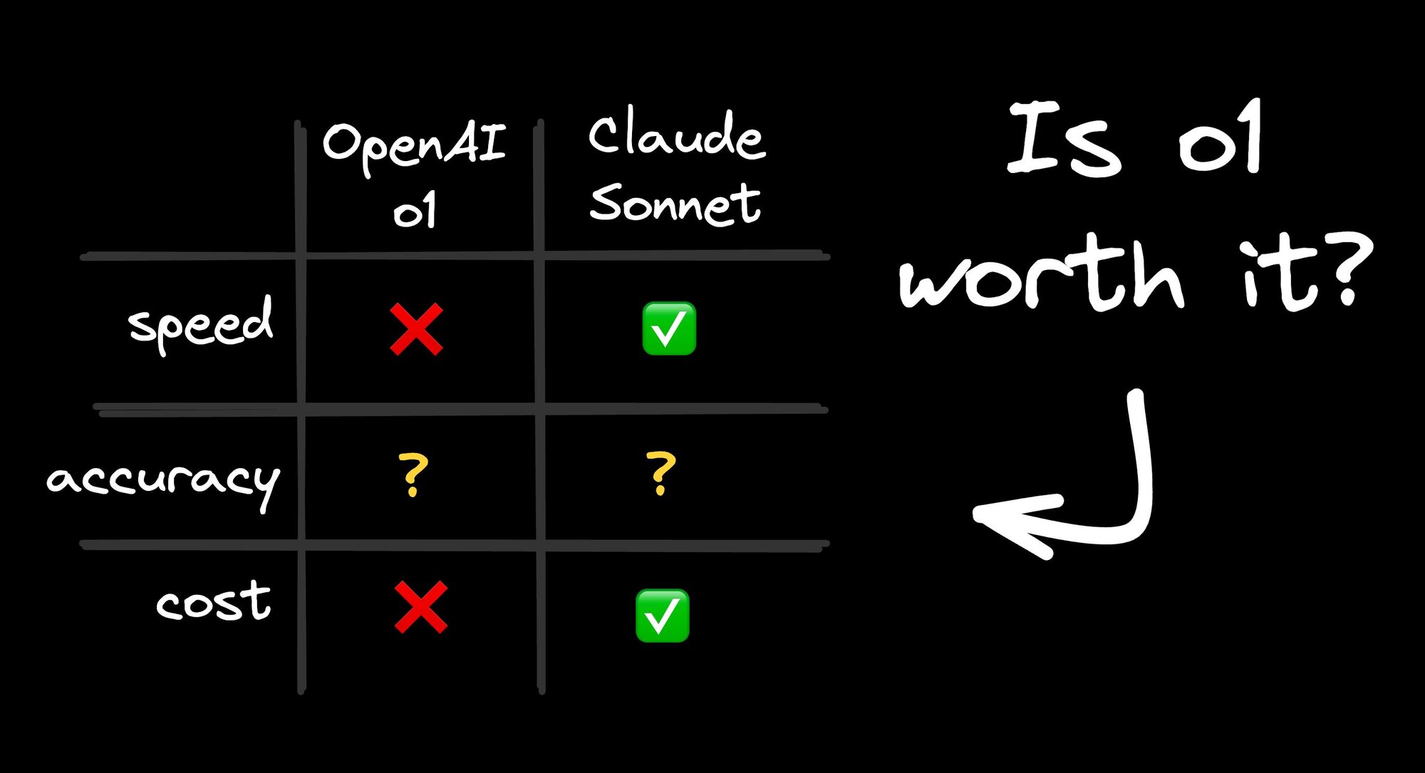 Is OpenAI's o1 model a breakthrough or a bust?