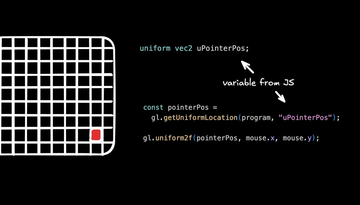 A brief intro to WebGL shaders