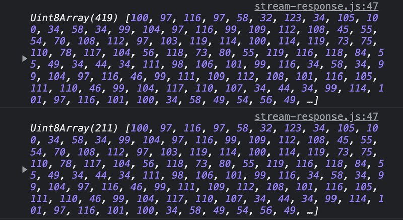 Stream OpenAI Chat Completions in JavaScript