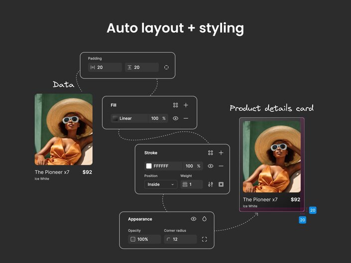 Design Smarter with Figma Auto Layout
