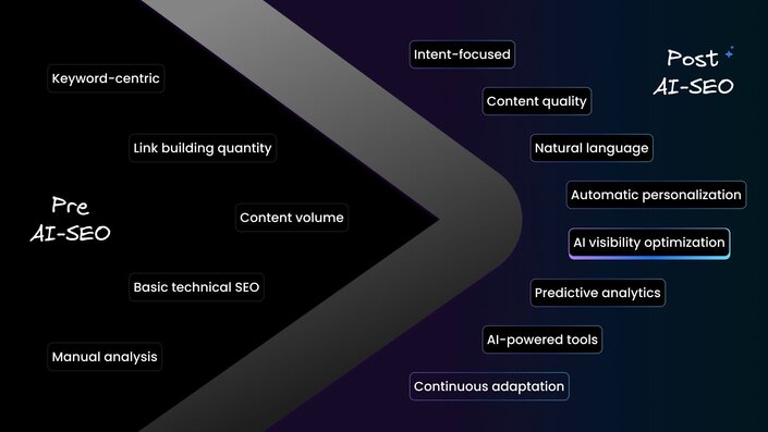SEO AI shift: Keeping content helpful