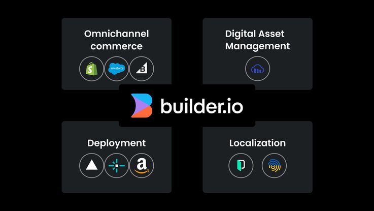 Builder's Visual Development Platform Explained