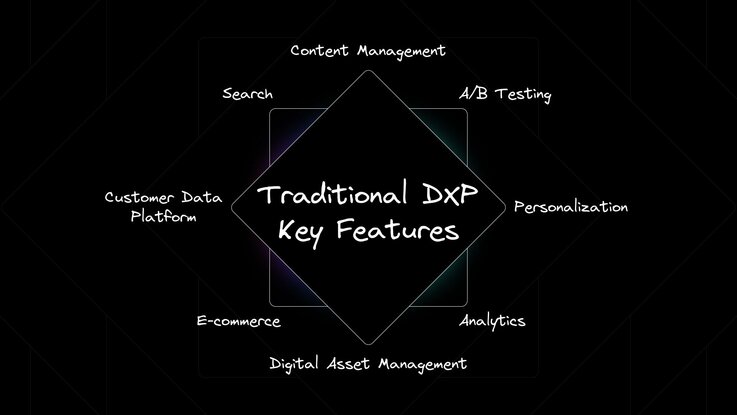 What is a Composable DXP?