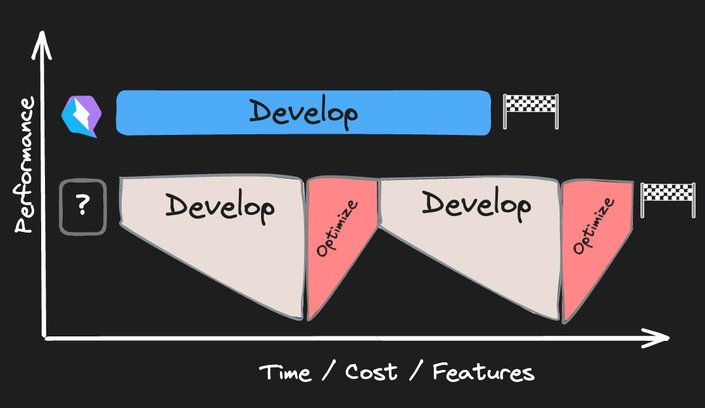 Hydration, the Saboteur of Lazy Loading