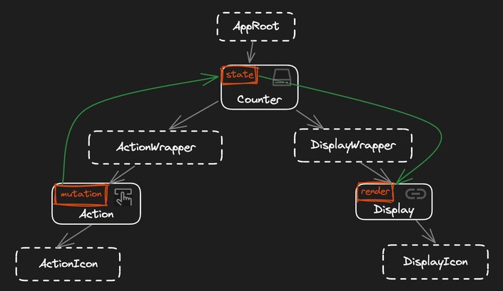 Hydration, the Saboteur of Lazy Loading