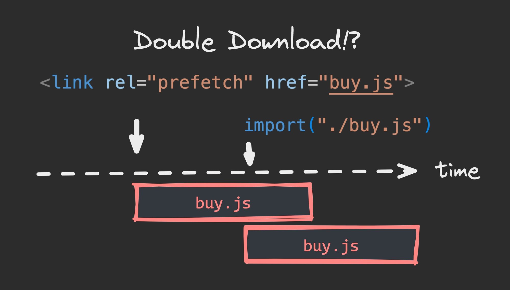 Code Prefetching is a LIE