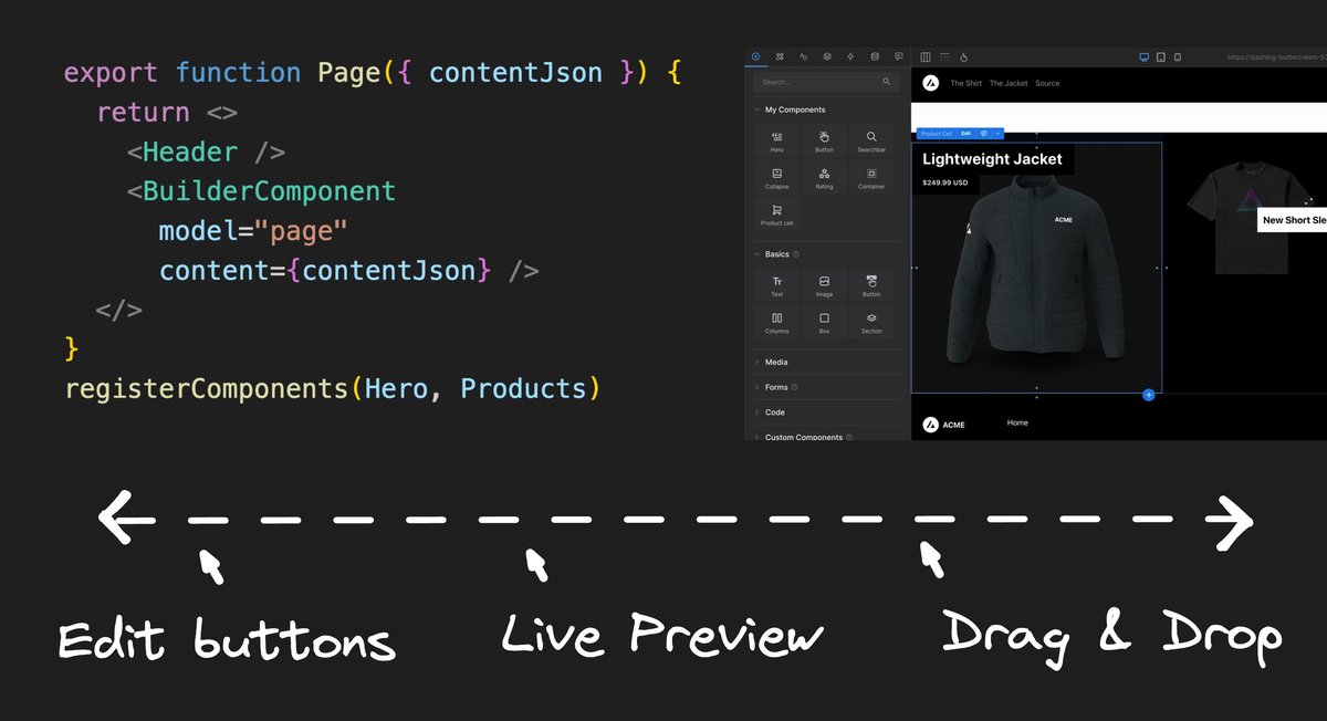 4 Approaches to Visual Editing with a Headless CMS, Compared