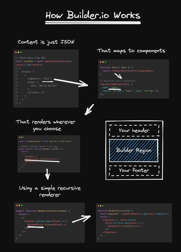 Sending UI over APIs