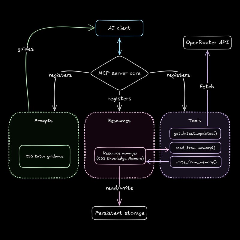 How to Build Your Own MCP Server