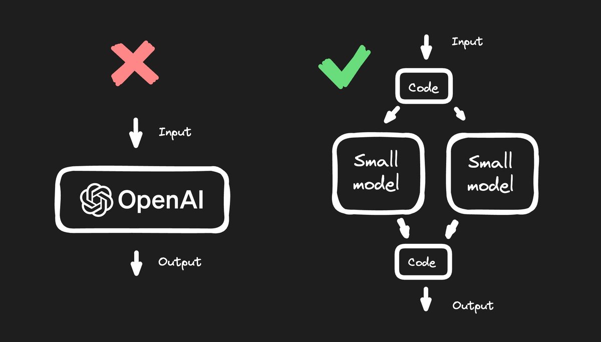 Training Your Own AI Model Is Not As Hard As You (Probably) Think