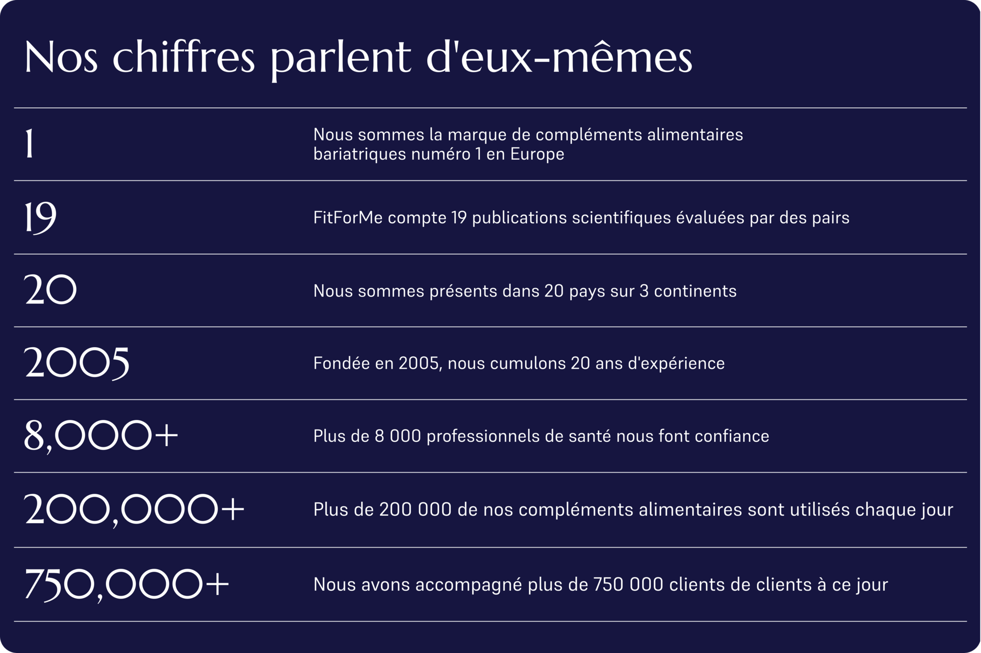 Nous sommes FitForMe et nous sommes là pour vous. Découvrez notre ...