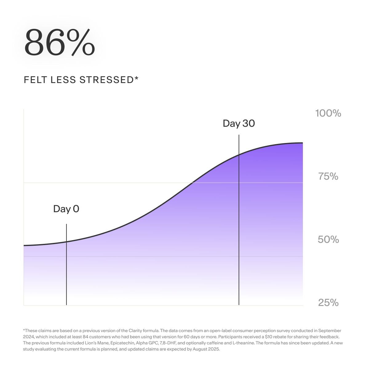 Stress Reset