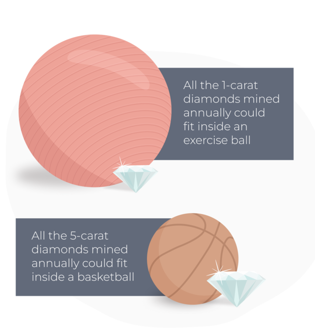 Diamond Education | Your Full Guide to Natural Diamonds