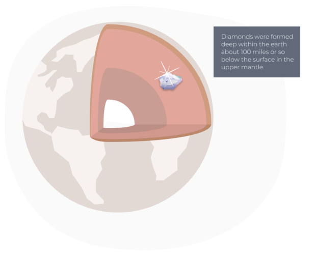 Diamond Education: Your Full Guide to Natural Diamonds | Shane Co.