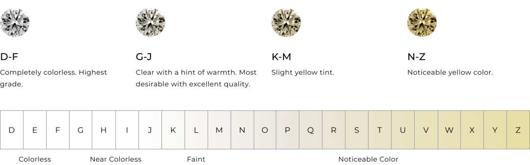 Diamond Color Scale and Buying Guide | Shane Co.