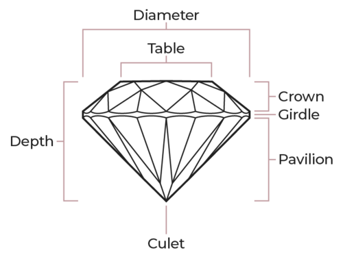 Diamond Cut Grades - What to Know Before You Buy