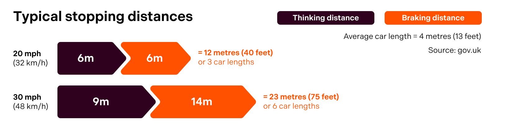 20mph roads: What you need to know | Tempcover