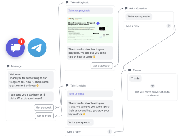 Launch a Telegram bot — Dashly Launch a Telegram bot — Dashly