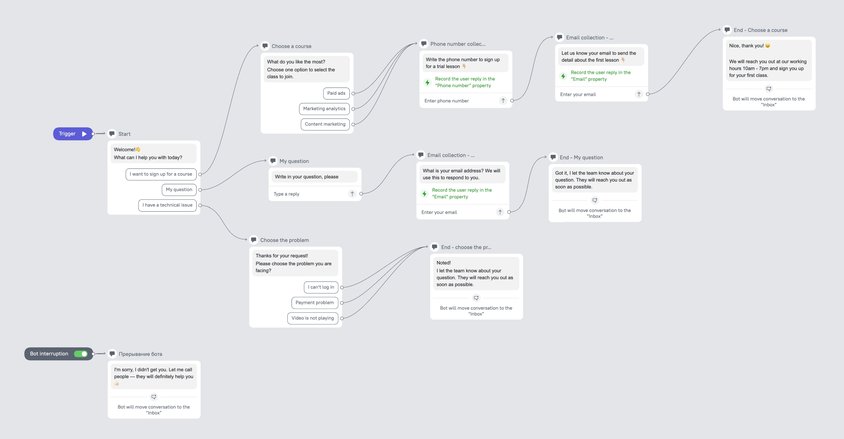 Do Chatbots Increase Sales? Find Out Using our Ready-Made Scripts