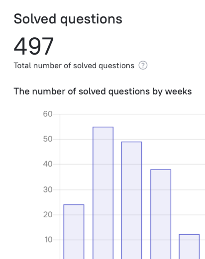 Chatbot Welcome Message — Dashly