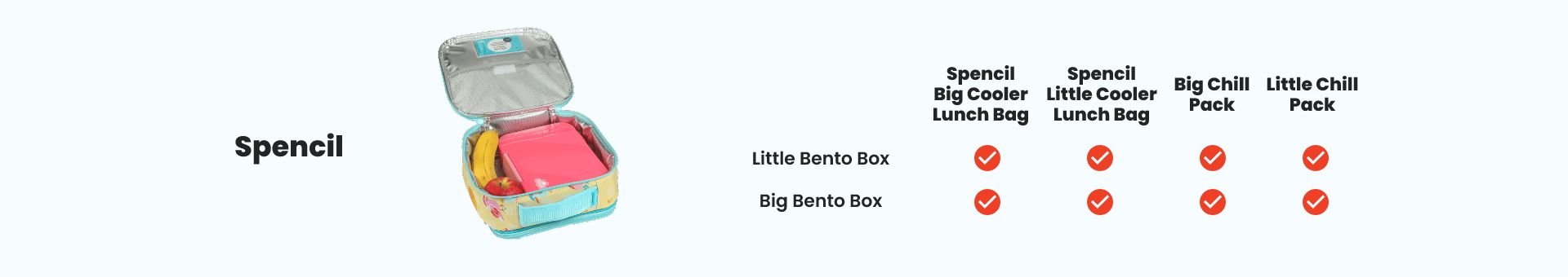 Lunch Bag Size Guide