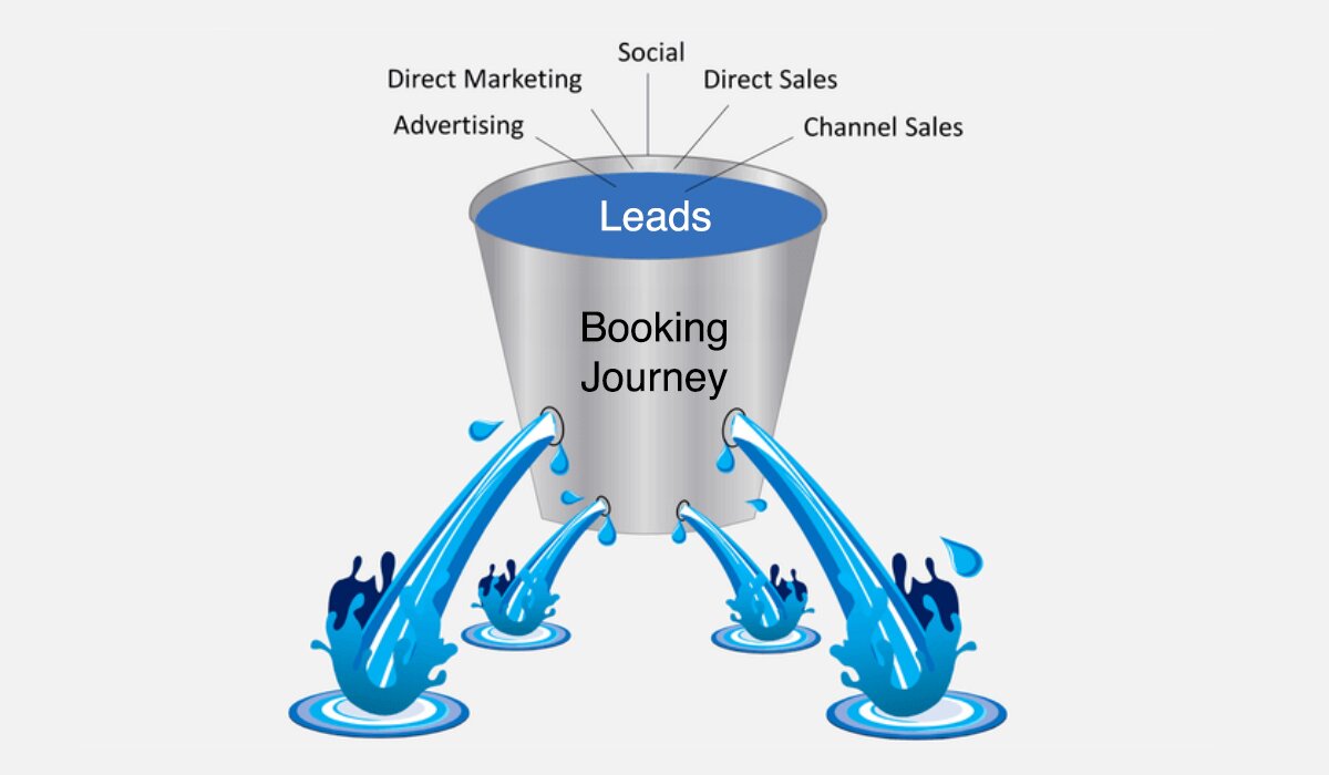 The Leaky Bucket Syndrome: Why Your Restaurant Reservation Process Is ...