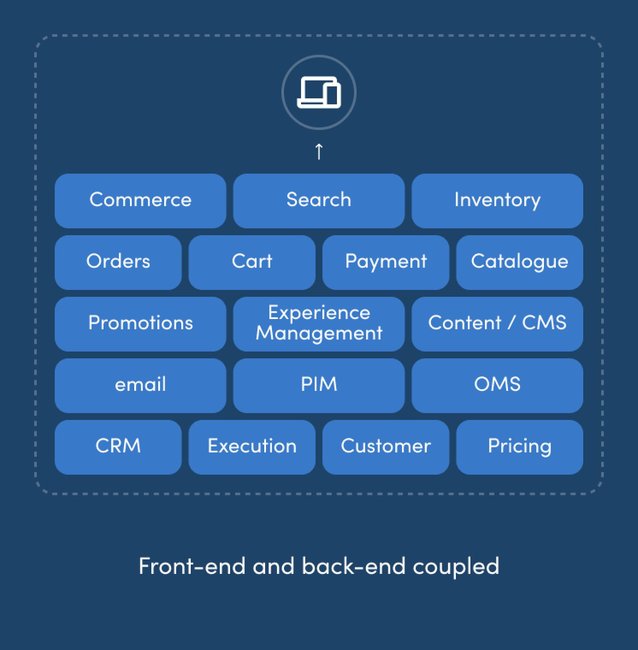 Monolithic e-commerce Monolithic e-commerce