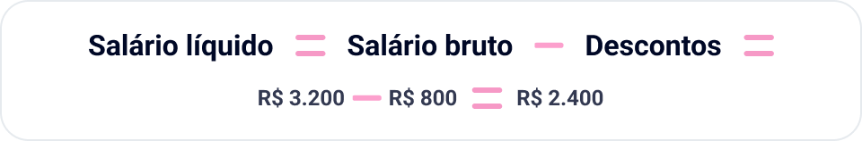 Calculadora de Salário Bruto | Serasa