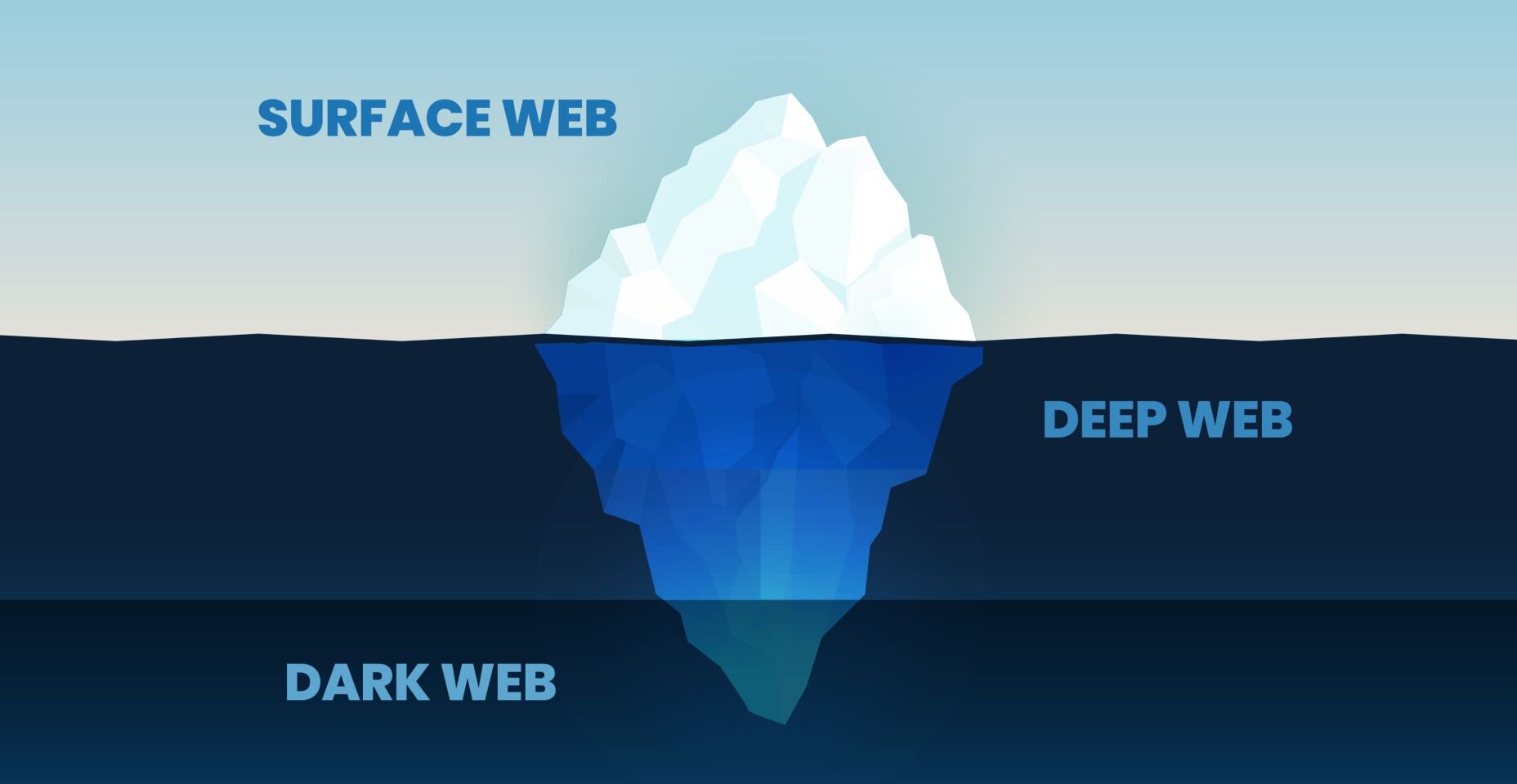 Deep web e dark web: entenda o que são, os riscos e como se proteger ...