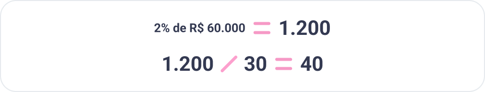 Simulador de consórcio grátis | Serasa