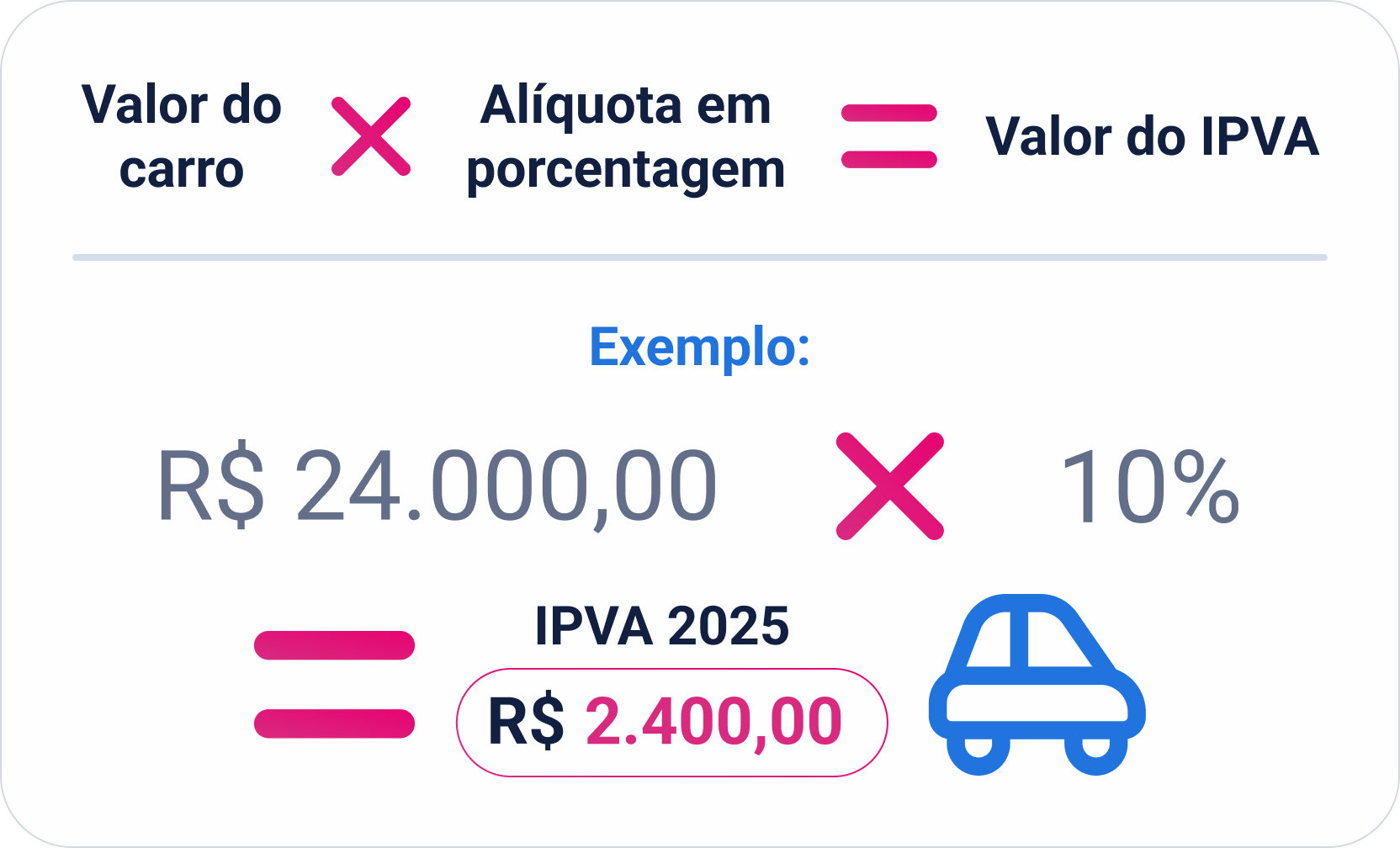 Guia do IPVA da Serasa