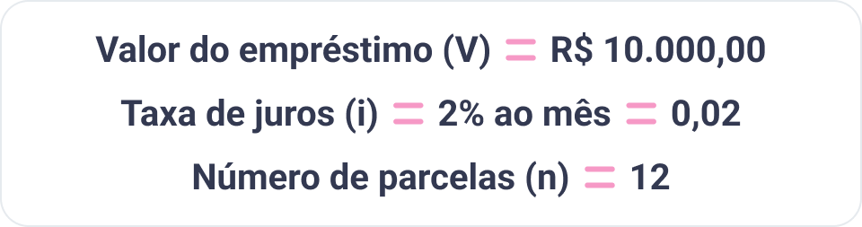 Empréstimo com Taxas Bancárias simulador grátis | Serasa