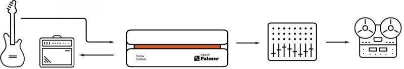 DI Box: What does & can it do? | Palmer