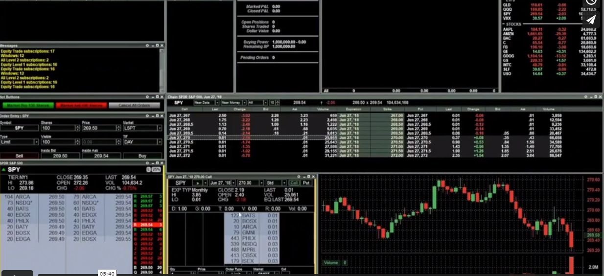 Level 2 Market Data | Lightspeed Financial