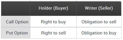 Introduction to Options | Lightspeed Financial