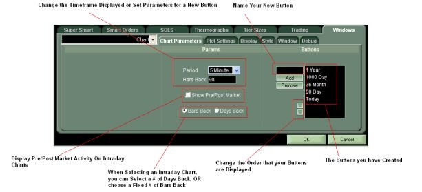 Lightspeed Trader Guide | Charting