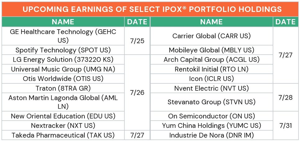 The IPOX® Week - July 24, 2023